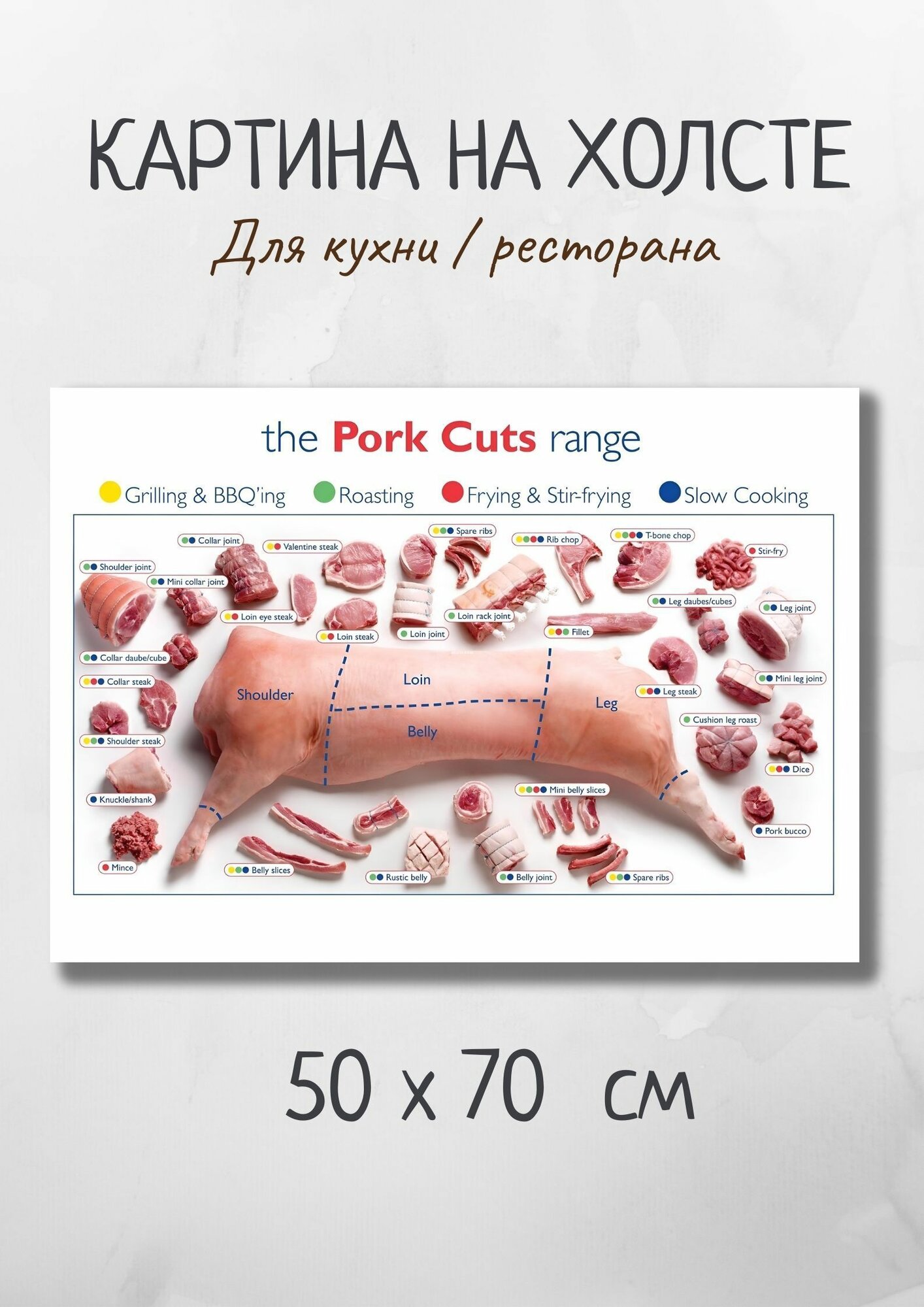 Картина на кухню "Мясная вырезка с обозначениями" 70х50 на холсте