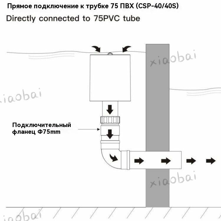 Скиммер для пруда CSP 40 SunSun, пластик, 48x17x16 см, черный — фото 1