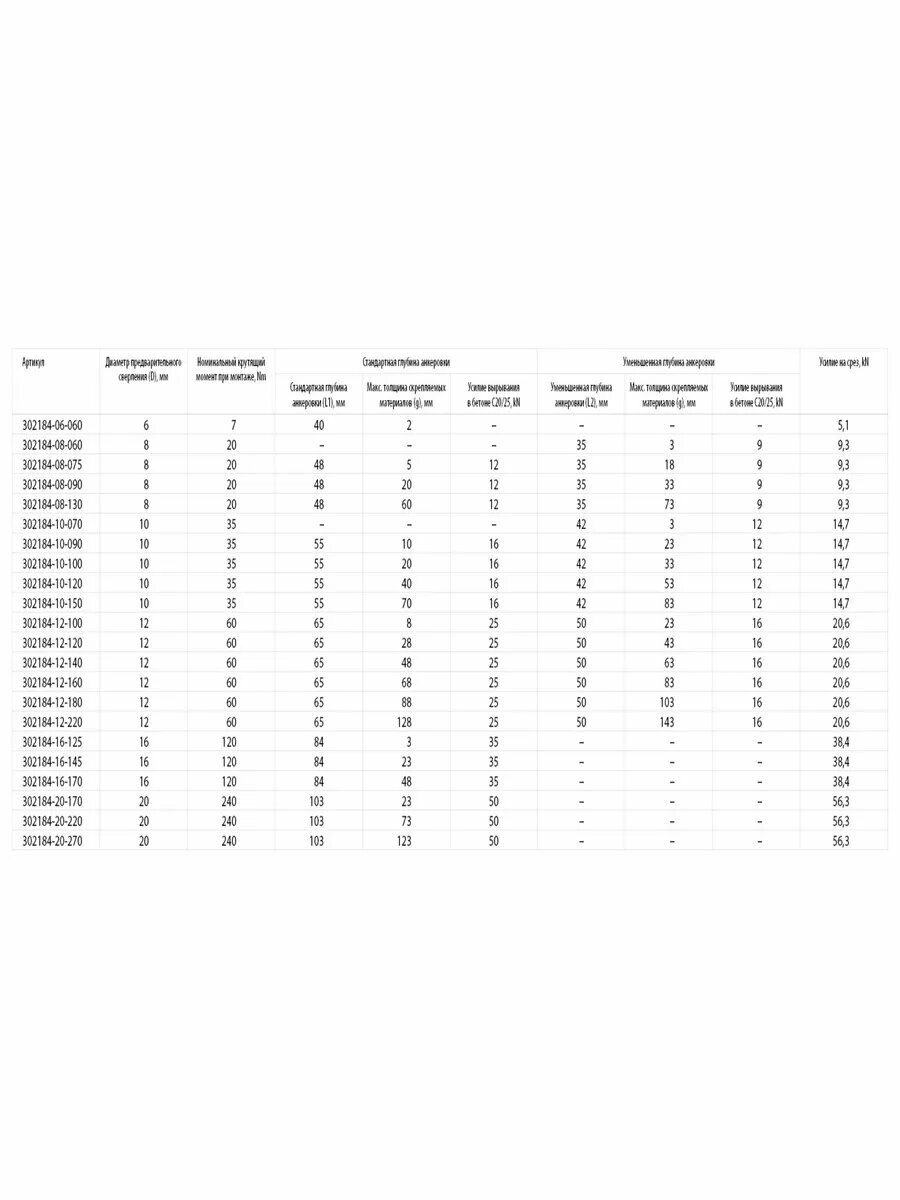 ETA Опция 7, М16 х 170, 10 шт, клиновой анкер