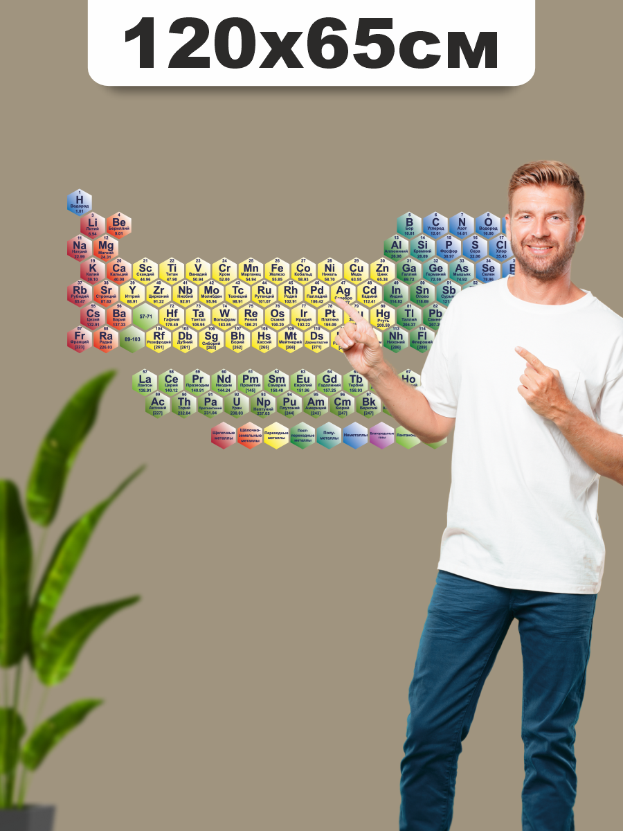 Наклейка на стену Таблица Менделеева химия элементы