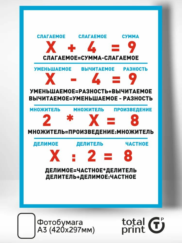 Постер на стену по математике "Арифметика. Компоненты действий", А3, TotalPrint