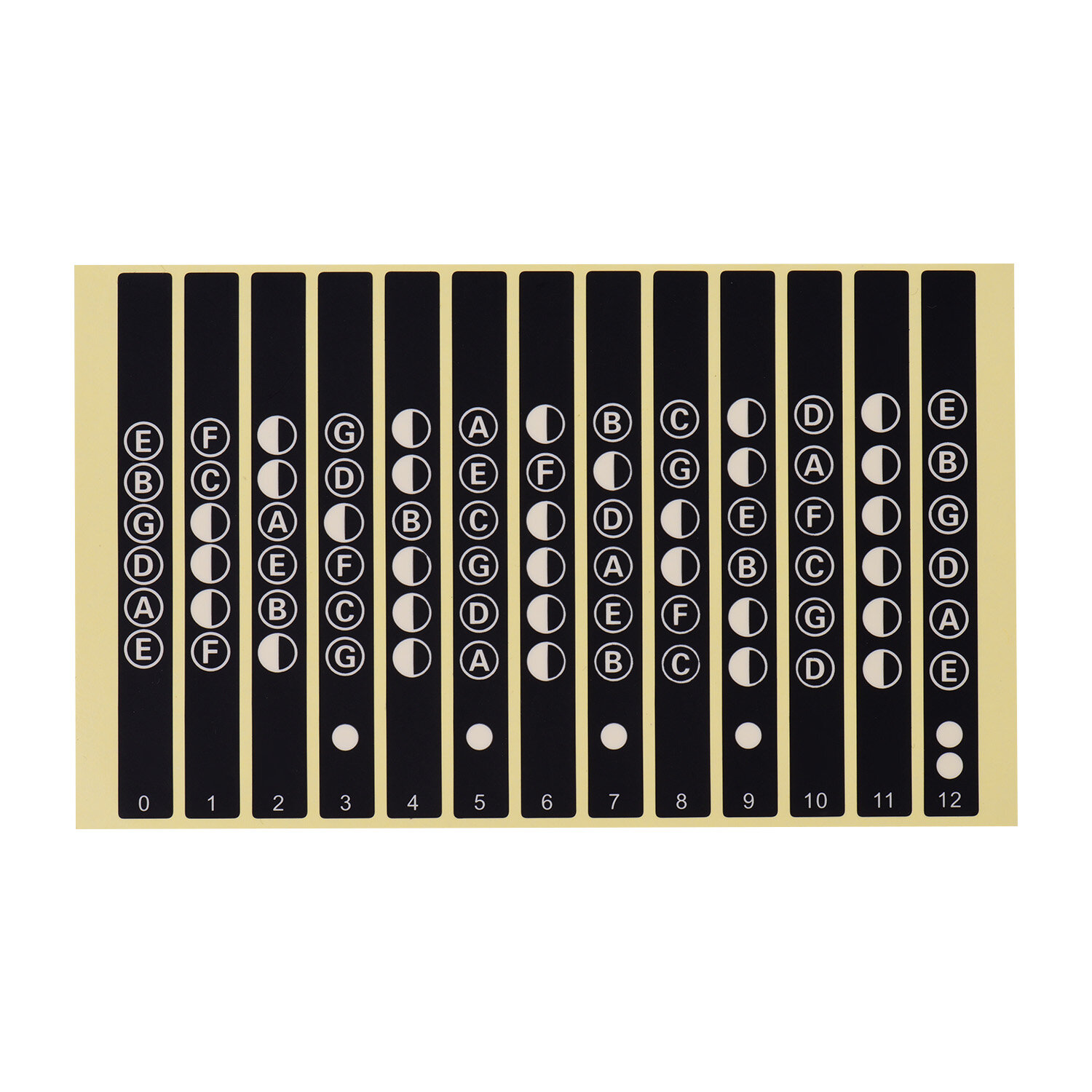 Наклейки для грифа гитары с обозначением нот, стикеры для начинающих, карта ладов, для всех 6-струнных электрогитар и акустических гитар, модель T-101A / T-101B / T-101C (выбор), материал винил, цвет разноцветный, размер упаковки 12.9 * 9 * 0.2 см, вес