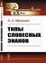 Типы словесных знаков.