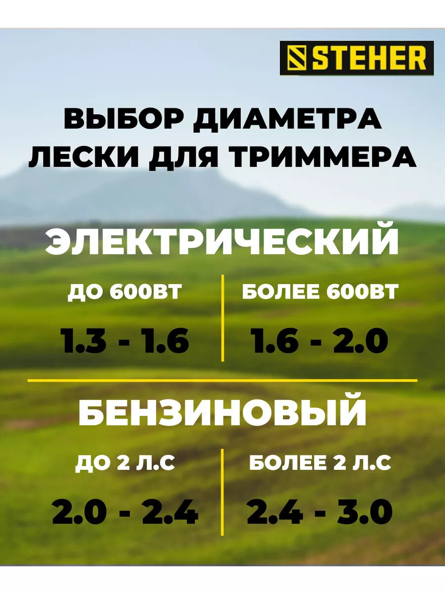 Леска для триммера STEHER витой квадрат 2.4 мм 15 м STEHER (75020-2.4)