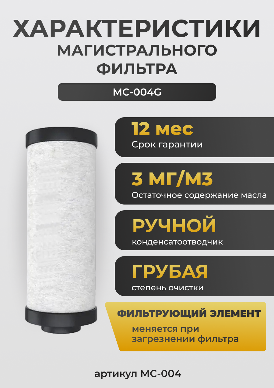Фильтр Zammer MC-004G-3 мкр — фото 1
