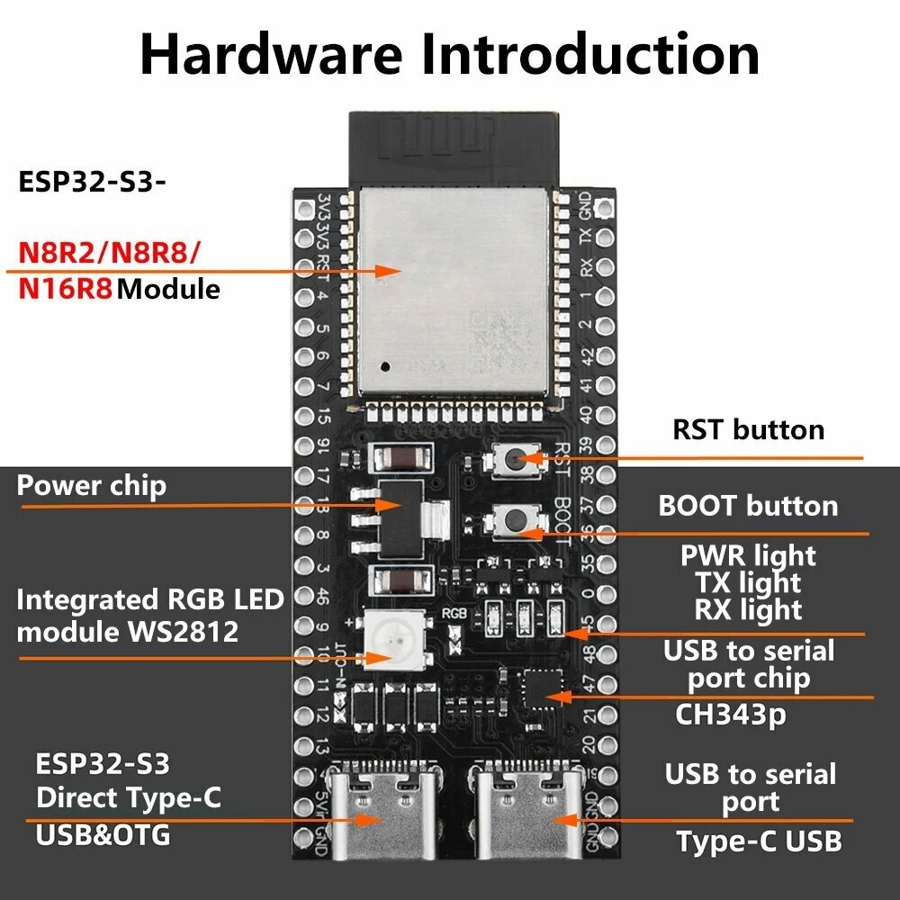 ESP32-S3 DevKitC-1, Цвет: N16R8 welding — фото 1