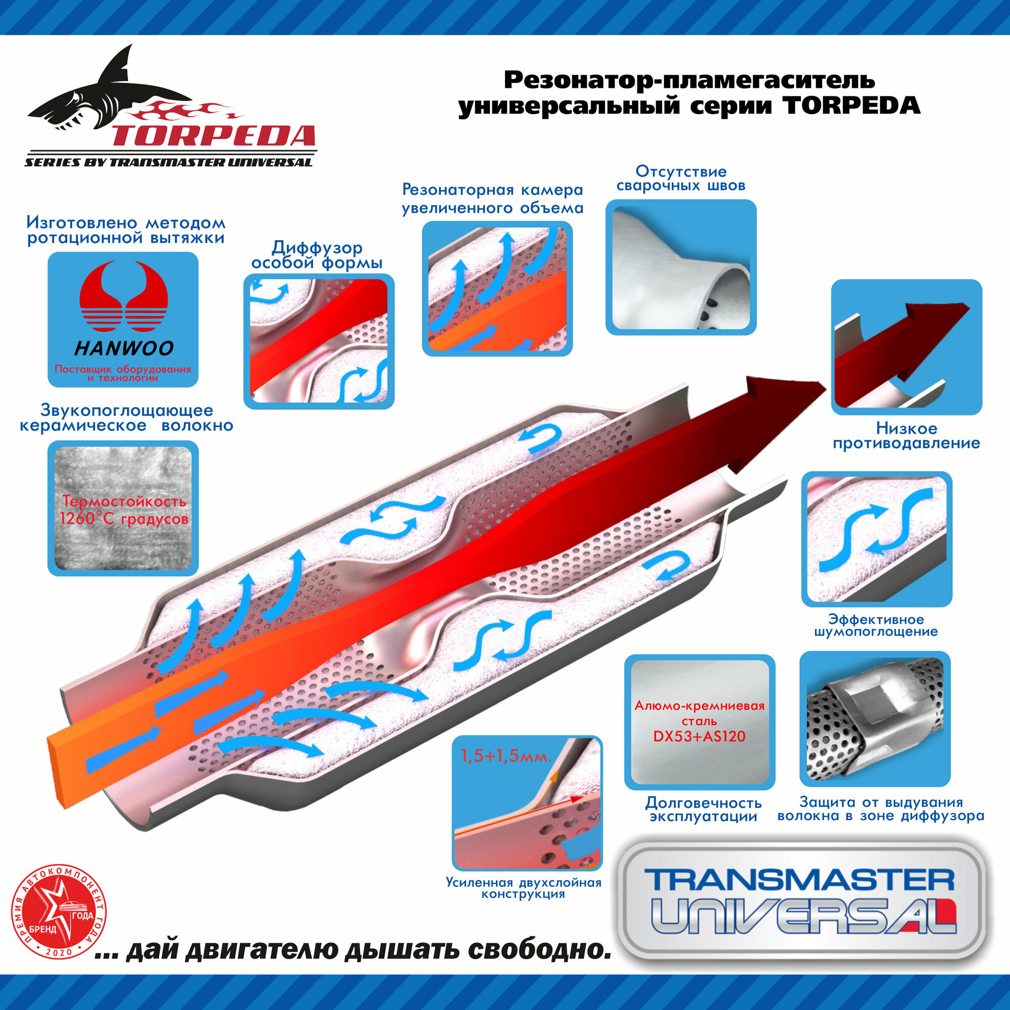 Резонатор-пламегаситель унив. перф. диффуз. D-76/L-500/d-50 алюмокремниев. сталь