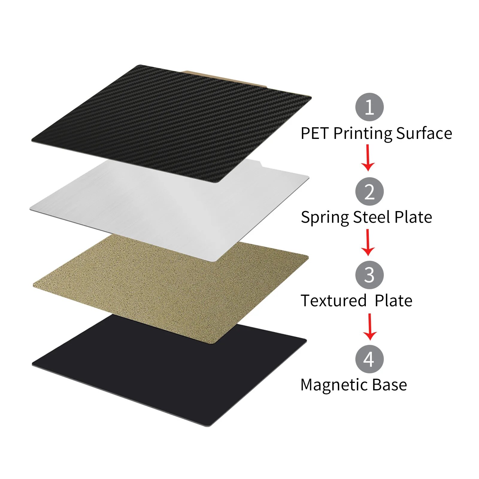 Двусторонний тепловой стол IdeaFormer для 3D-принтера Ender 3