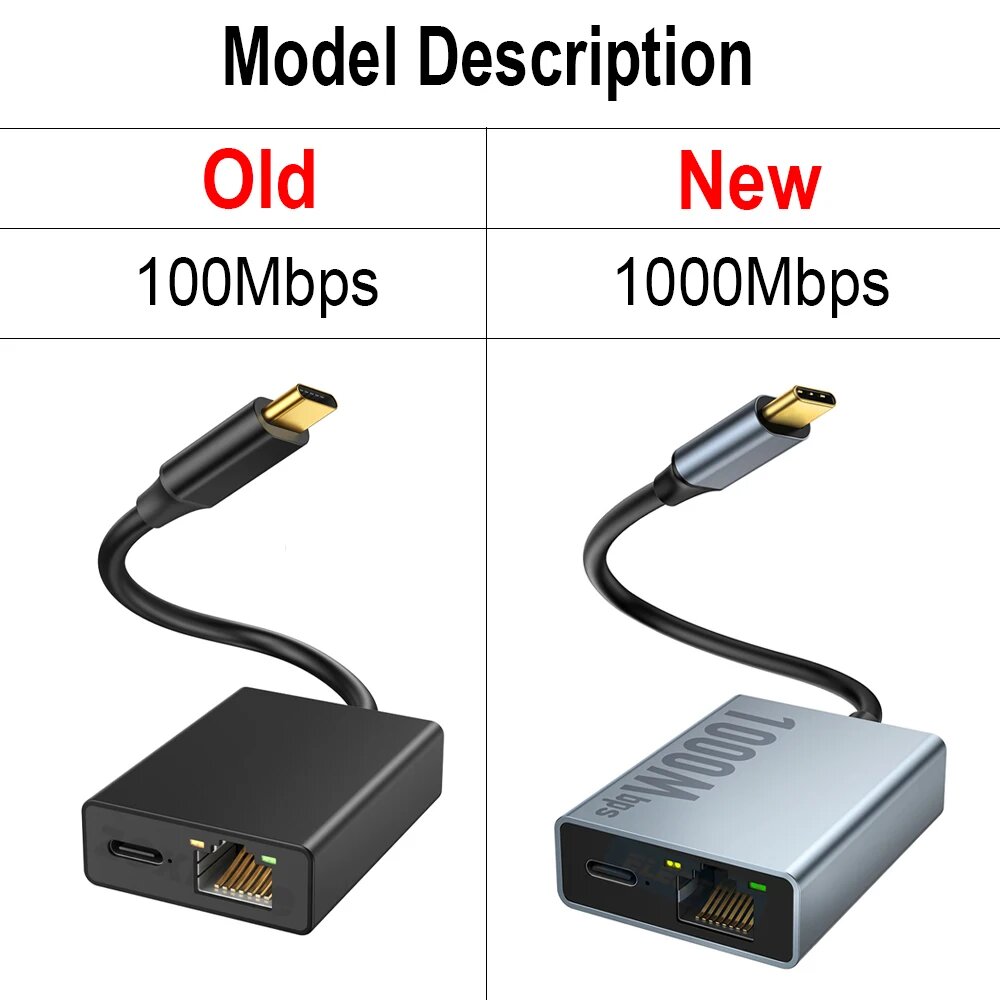 ELECTOP Адаптер Ethernet USB C для Chromecast Google TV — фото 1