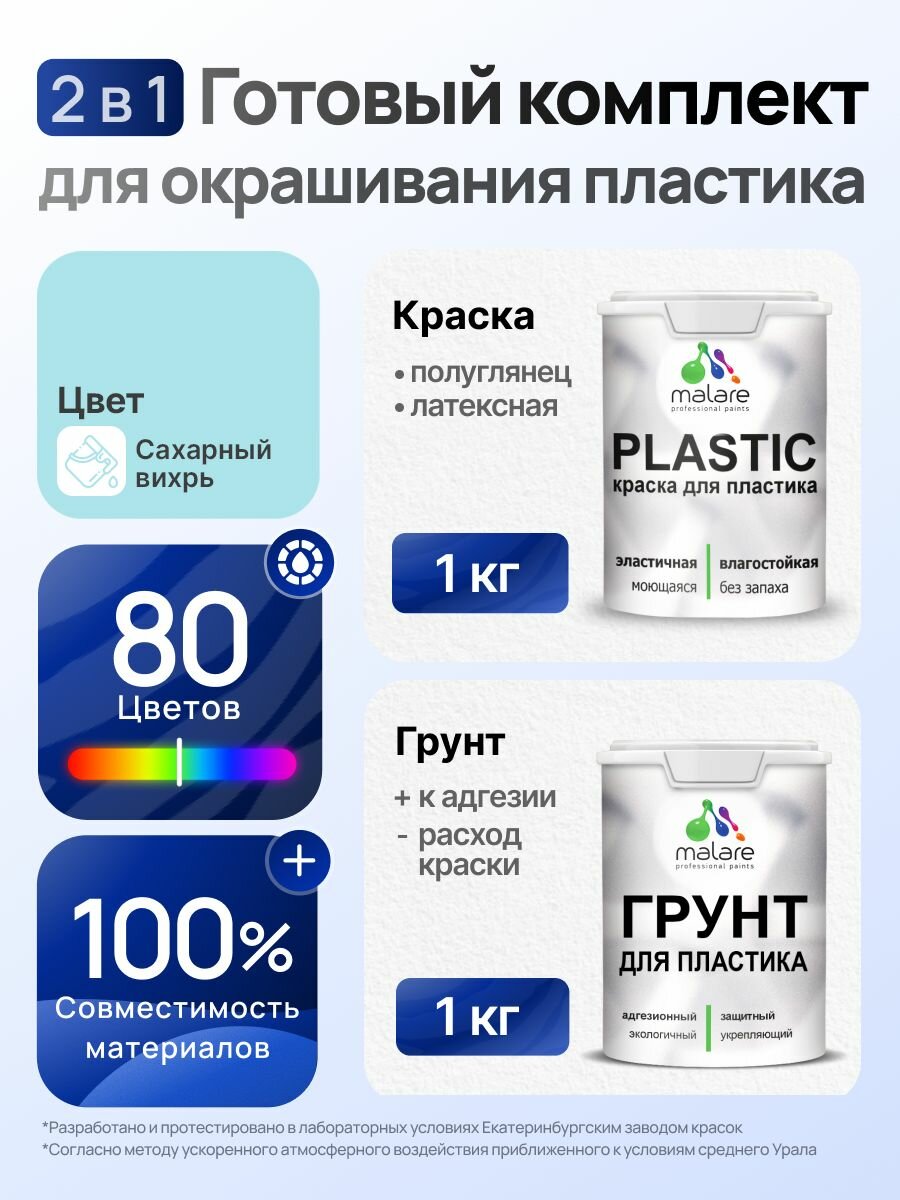 Комплект Malare для окрашивания пластика (1кг грунт + 1 кг краска), акриловый, без запаха, быстросохнущий, полуглянцевый, цвет сахарный вихрь