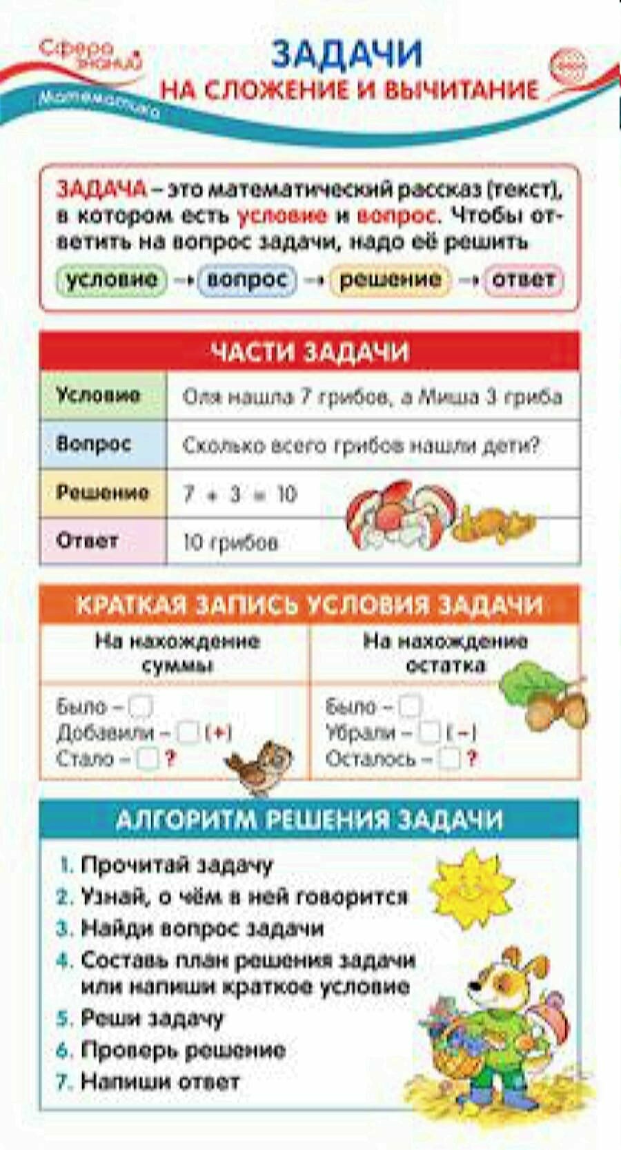 _КарточкиШпаргалки Задачи на сложение и вычитание (ШМ-15243)