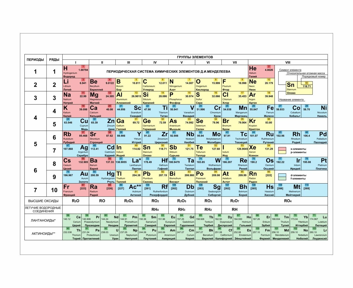 Стенд "Таблица Менделеева" (690х530 мм) пластик ПВХ 3-5 мм (Г)