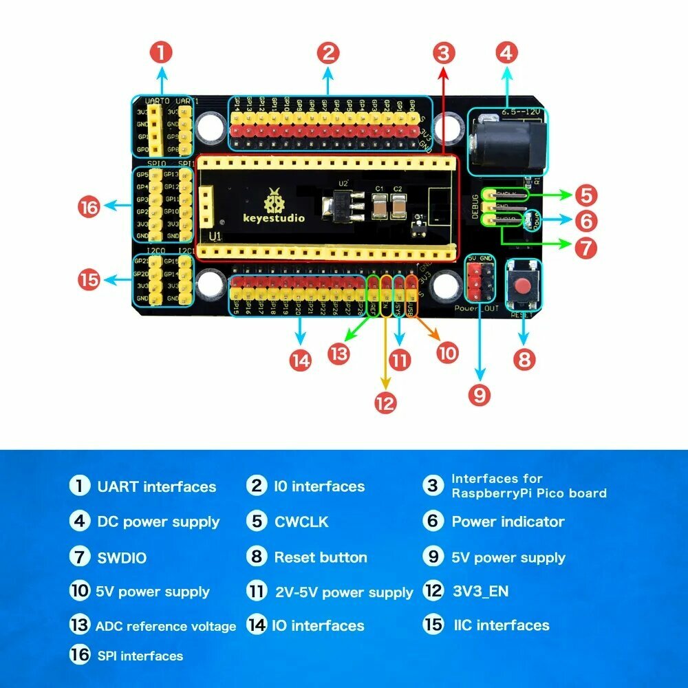 Keyestudio 42 в 1 набор датчиков Raspberry Pi Pico для Python — фото 1
