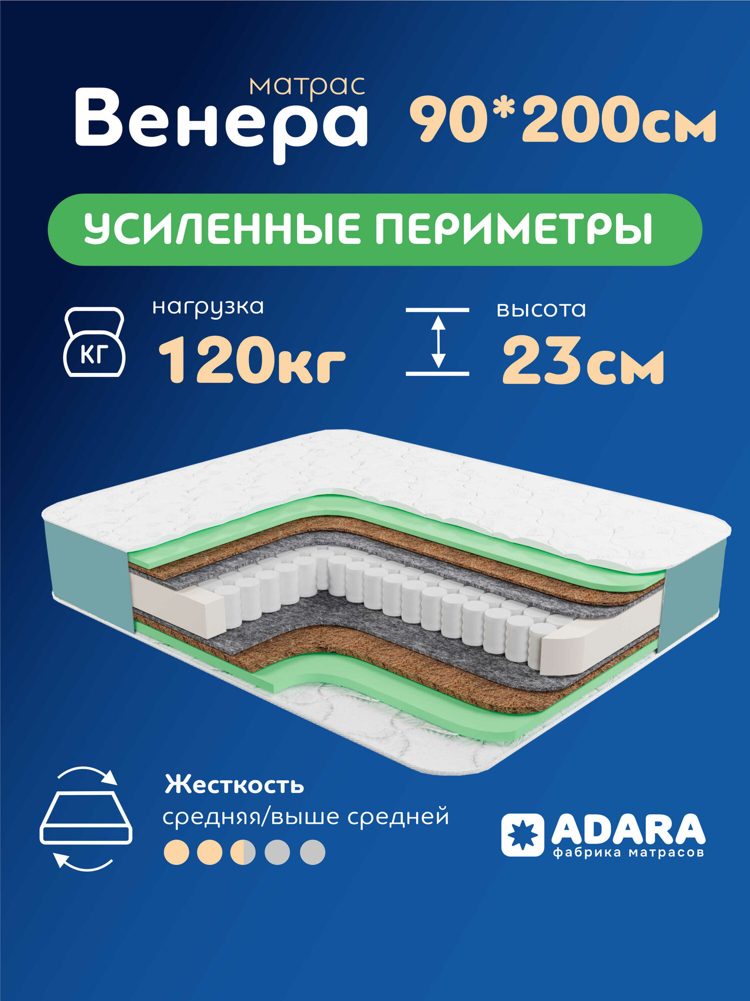 Матрас Comfort Venera 90х200 см, ортопедический, двухсторонний, средней жесткости, 512 независимые пружины