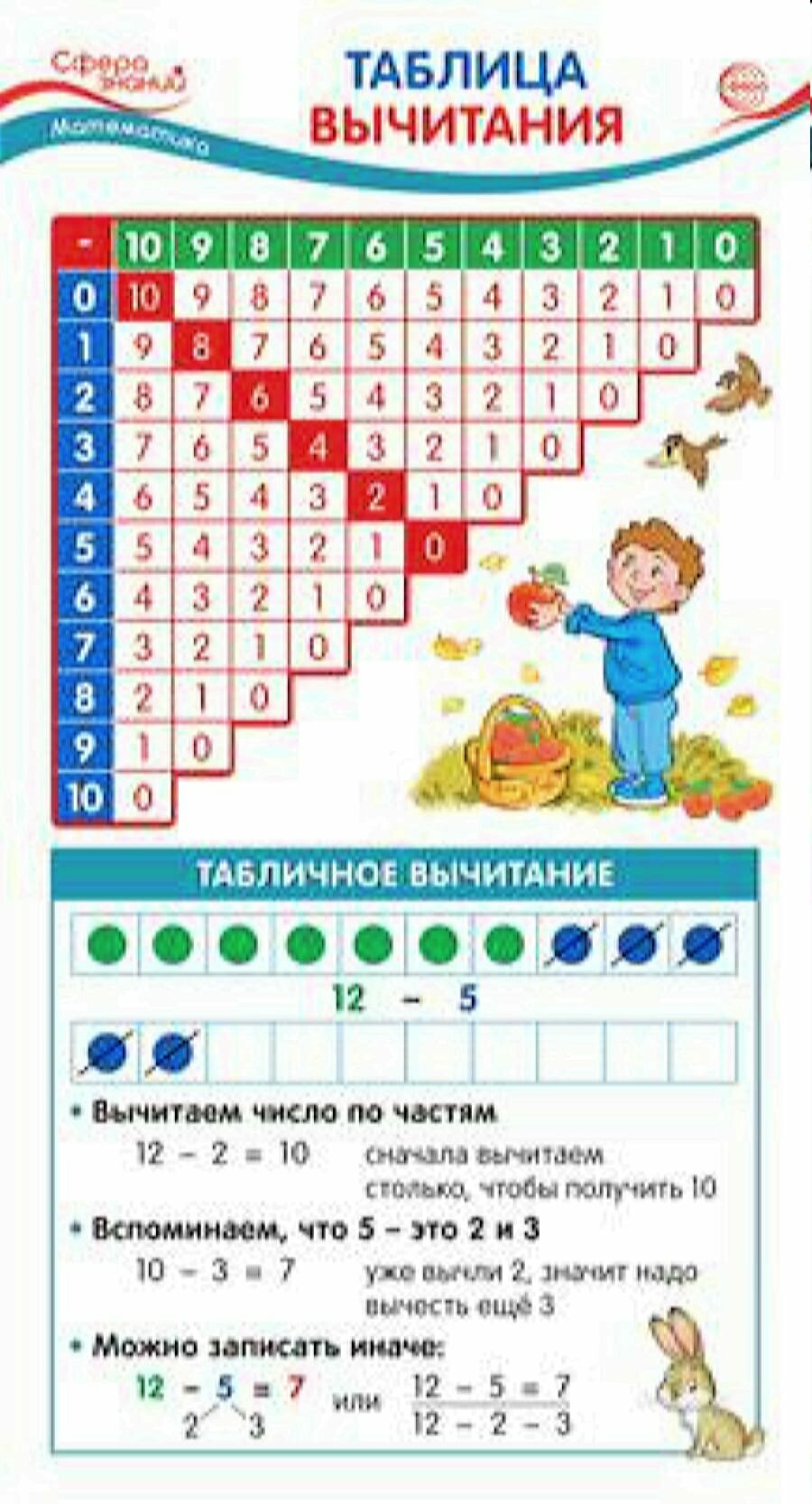 Карточка-шпаргалка. Таблица вычитания (202*109) (ШМ-15242), (Сфера, 2023), Л