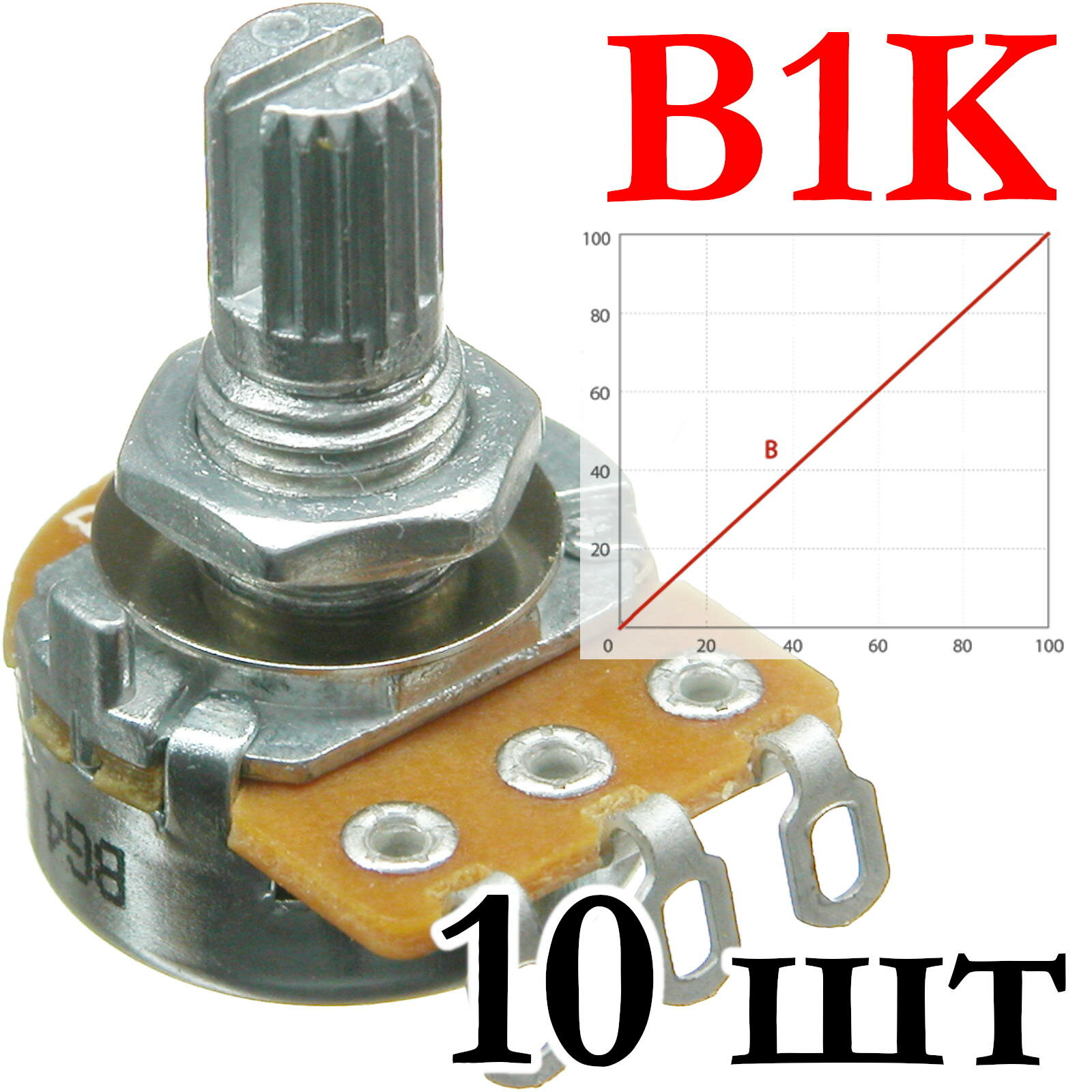 Набор поворотных потенциометров Alpha RV16AF-10-15K-B1K-3(10 шт.)