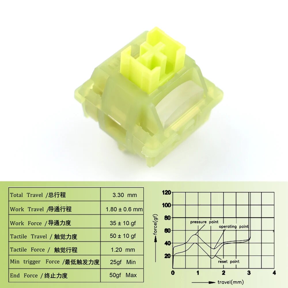 Outemu Silent Lemon V3, 70шт. механические переключатели