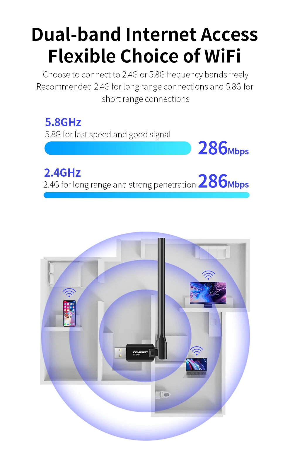 COMFAST AX600 WiFi6 адаптер — фото 1