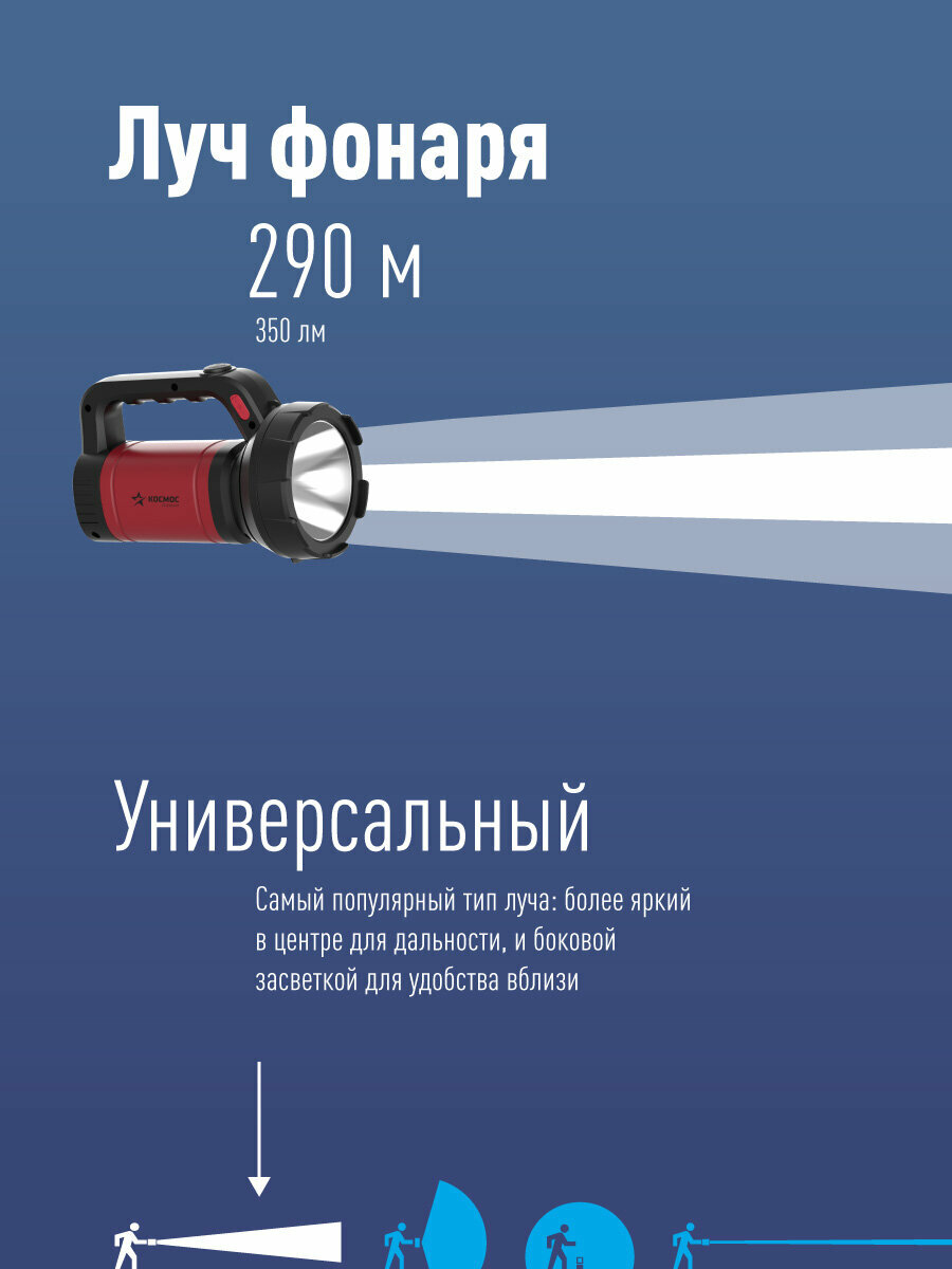 Фонарь-прожектор Космос аккумуляторный, 5 W LED, аккумулятор 3.7 V, 2.4 Ah, 350 Лм 5 часов, 100 Лм 18 часов