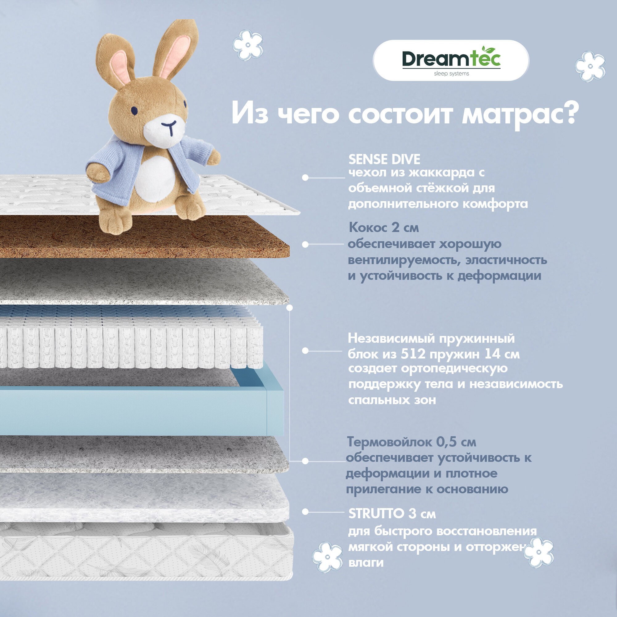 Матрас Dreamtec Spring Campus 70х180, ортопедический, детский, независимые пружины, разная жёсткость сторон — фото 1