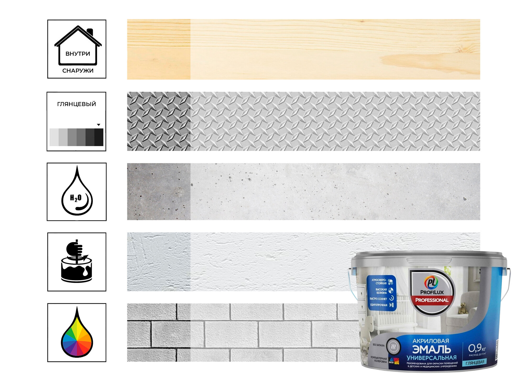 Эмаль Profilux Professional акриловая, универсальная, глянцевая, база 3, 0,9 кг