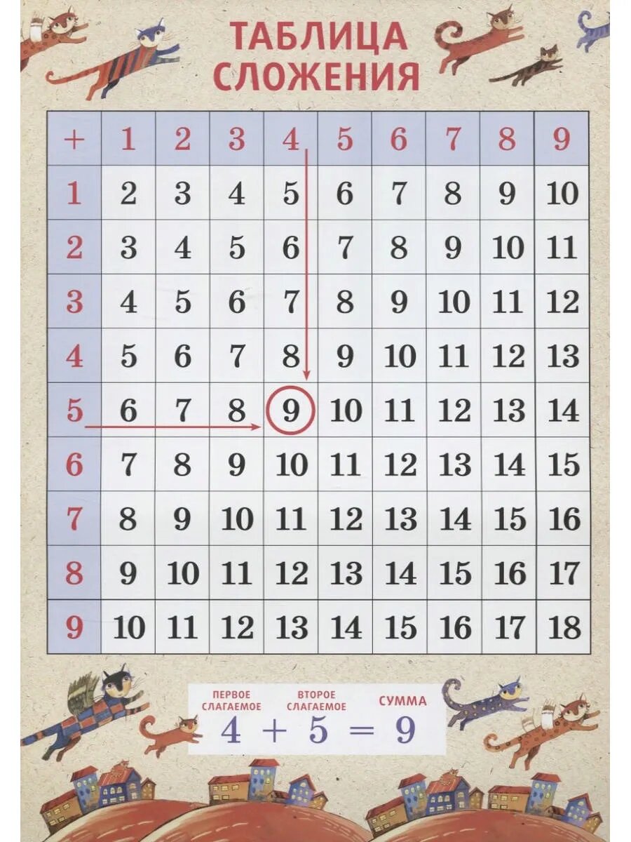 Таблица сложения