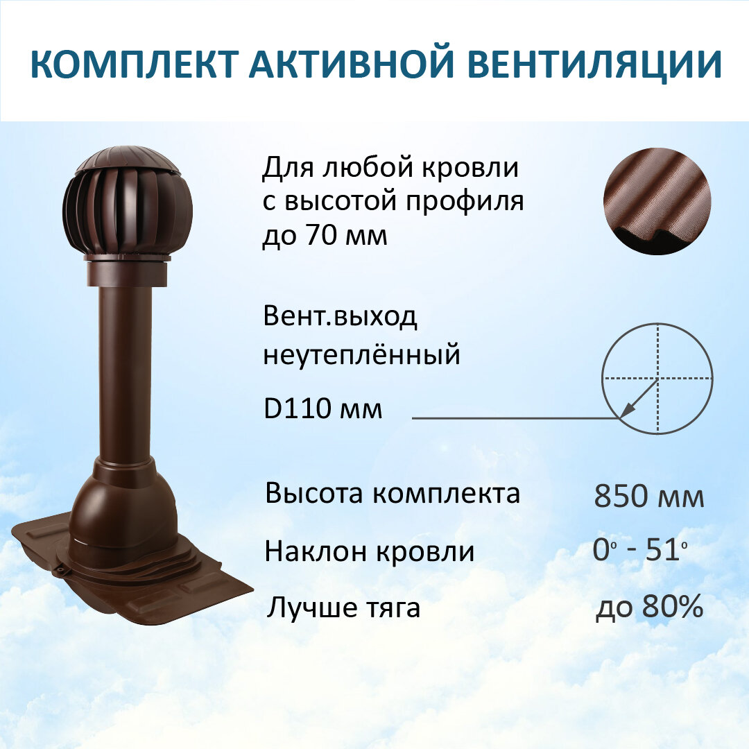 Комплект активной вентиляции: Нанодефлектор ND160 с манжетой, вент. выход 110 не утепленный, проходной элемент универсальный, коричневый