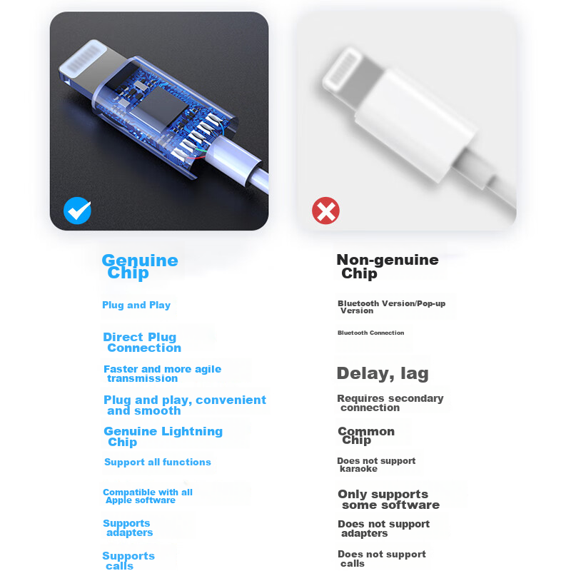 KOVOL [Over 200,000 Sold] Compatible with Apple Earphones, Lightning Cable for IPhone/13/14/11/12/Pro/Max/Pro/8/7/Plus/iPad Headphones