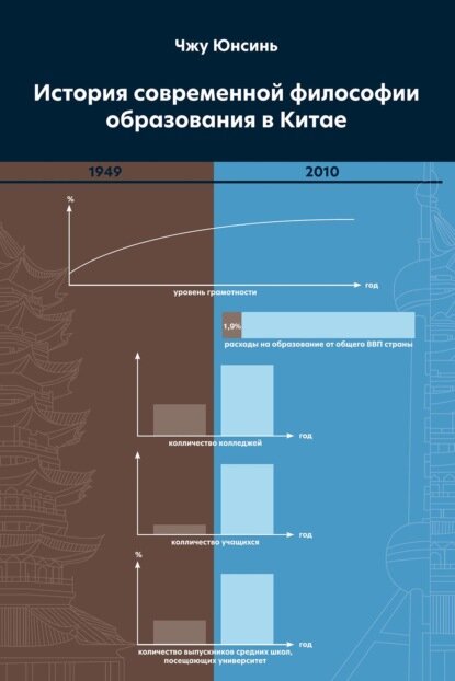 История современной философии образования в Китае [Цифровая книга]