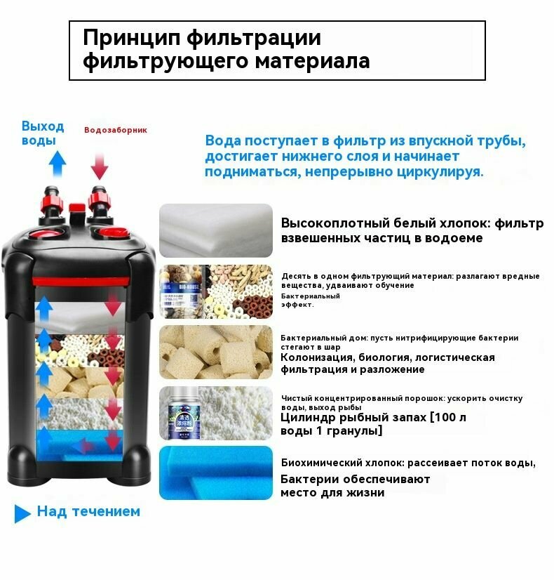 Фильтр для аквариума — фото 1