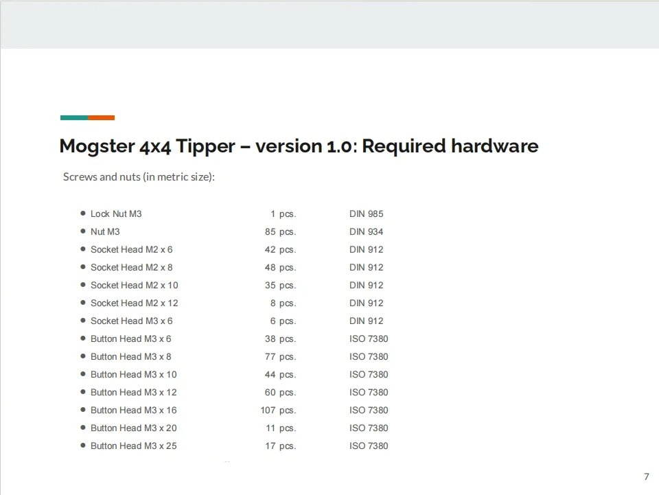 Комплект крепежных элементов для сборки 3D модели Mogster 4x4 Model 20