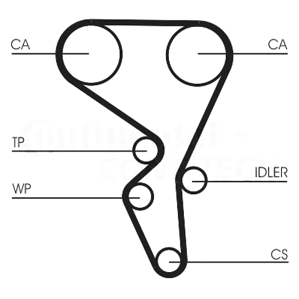 CONTITECH CT1065K3 (0831L2 / 0831L3 / 0831P7) комплект грм Citroen (Ситроен) / Peugeot (Пежо) 1.6i 16v 2000 = (ролик 2шт+ремень