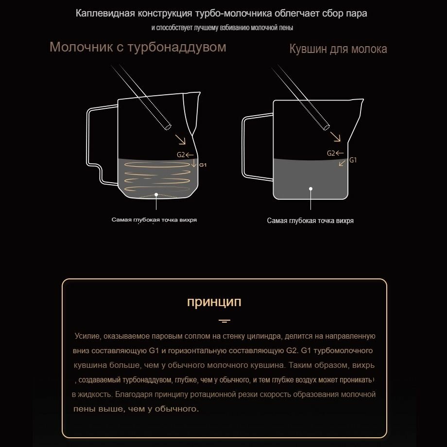 Питчер (молочник) Turbo белый матовый 350 мл, МНW-3БОМБЕР P6013W, для латте арта и кофе, молочник — фото 1