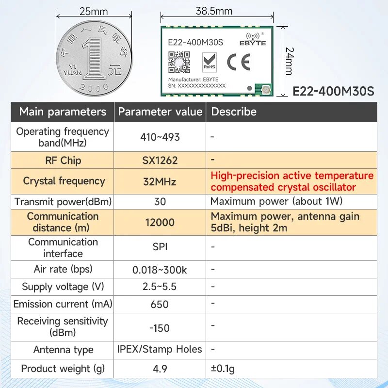Модуль LoRa E22-400M30S SX1262 410-493MHz
