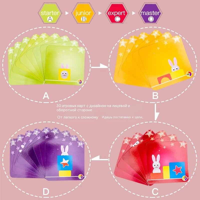 Сортер Baby Rabbit Magic Box Preschool Puzzle Game для развития воображения, изучения цветов и геометрических фигур, для детей от 3 до 5 лет — фото 1