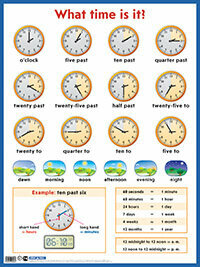 _НаглядПос(Айрис)_Плакат_А2 Англ. яз. Который час?/What time is it? (мелован, односторон.)