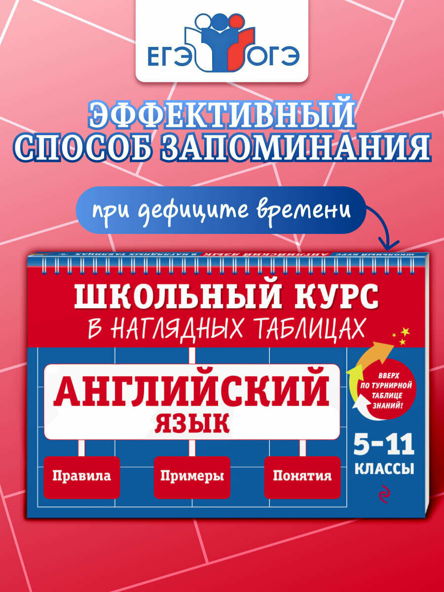 Логвина А. А. Английский язык: 5-11 классы