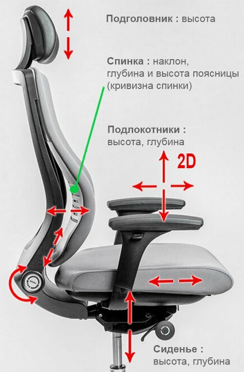 Эргономичное рабочее кресло для дома и офиса Falto Trium Business