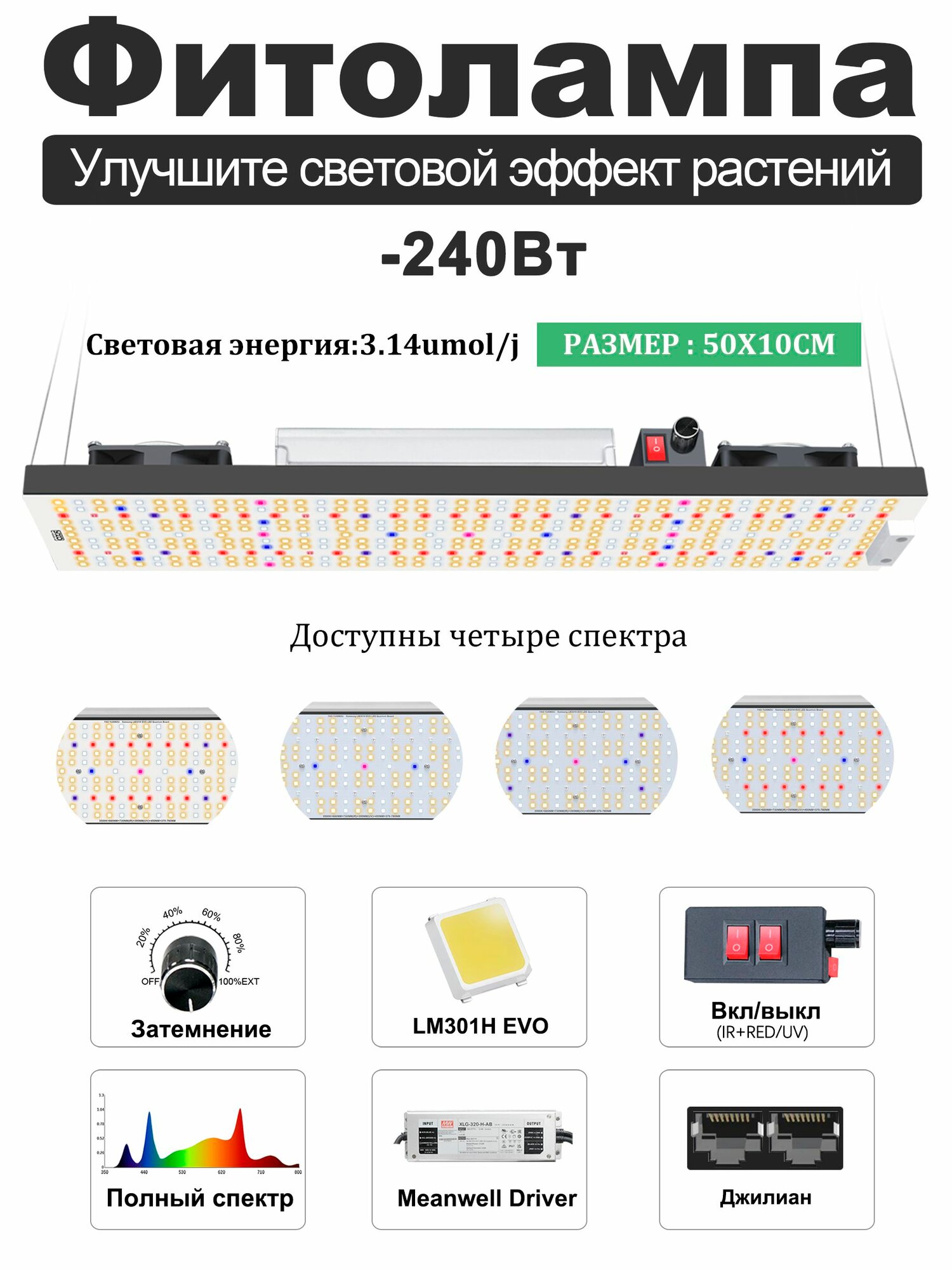 Фитолампа для растений полного спектра 240ватт Meanwell LM301H quantum board фитолампа