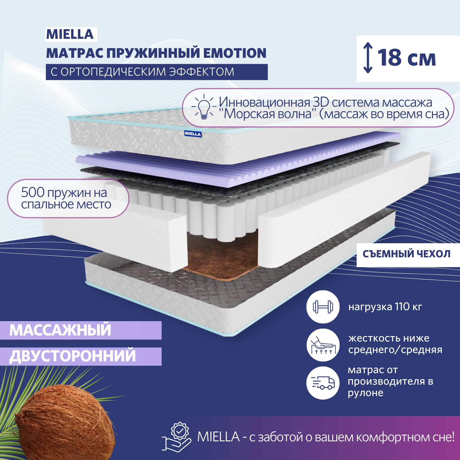 Матрас ортопедический 70х160 MIELLA Emotion высота 18 см
