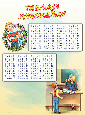 Плакат(Проф) Таблица умножения (ученик)