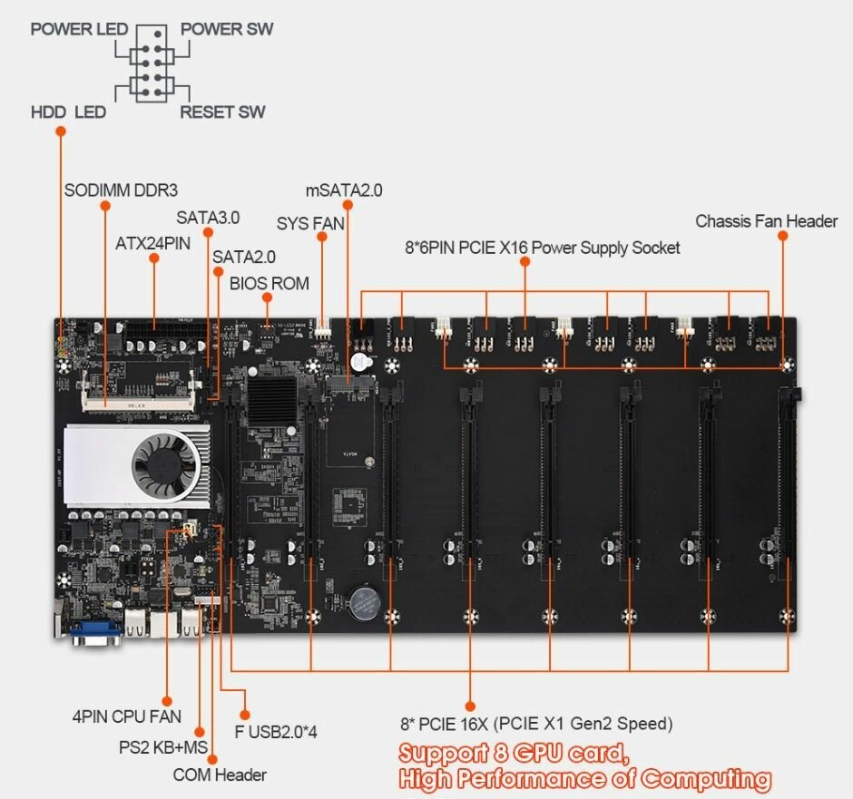 Материнская плата на 8 pci-e слотов для майнинга BTC-T37 с ЦП