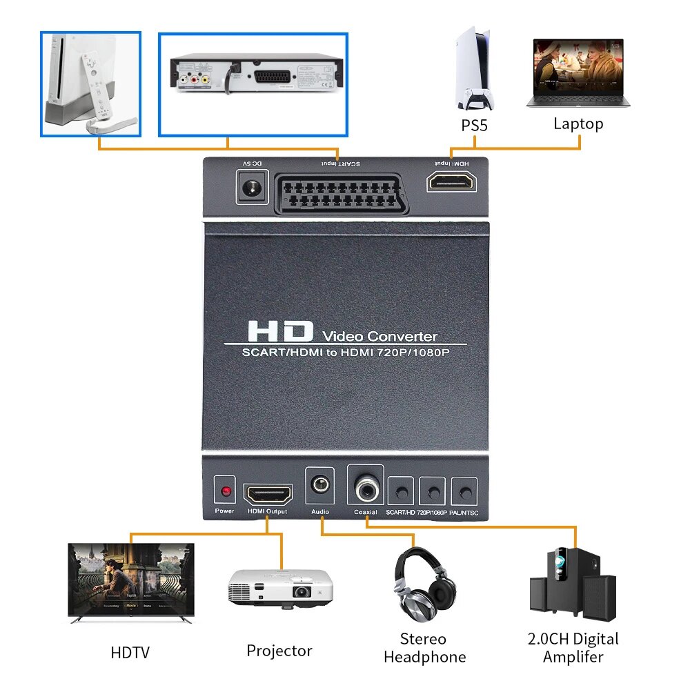 Конвертер Scart/HDMI в HDMI 720P/1080P с USB Power Cable — фото 1