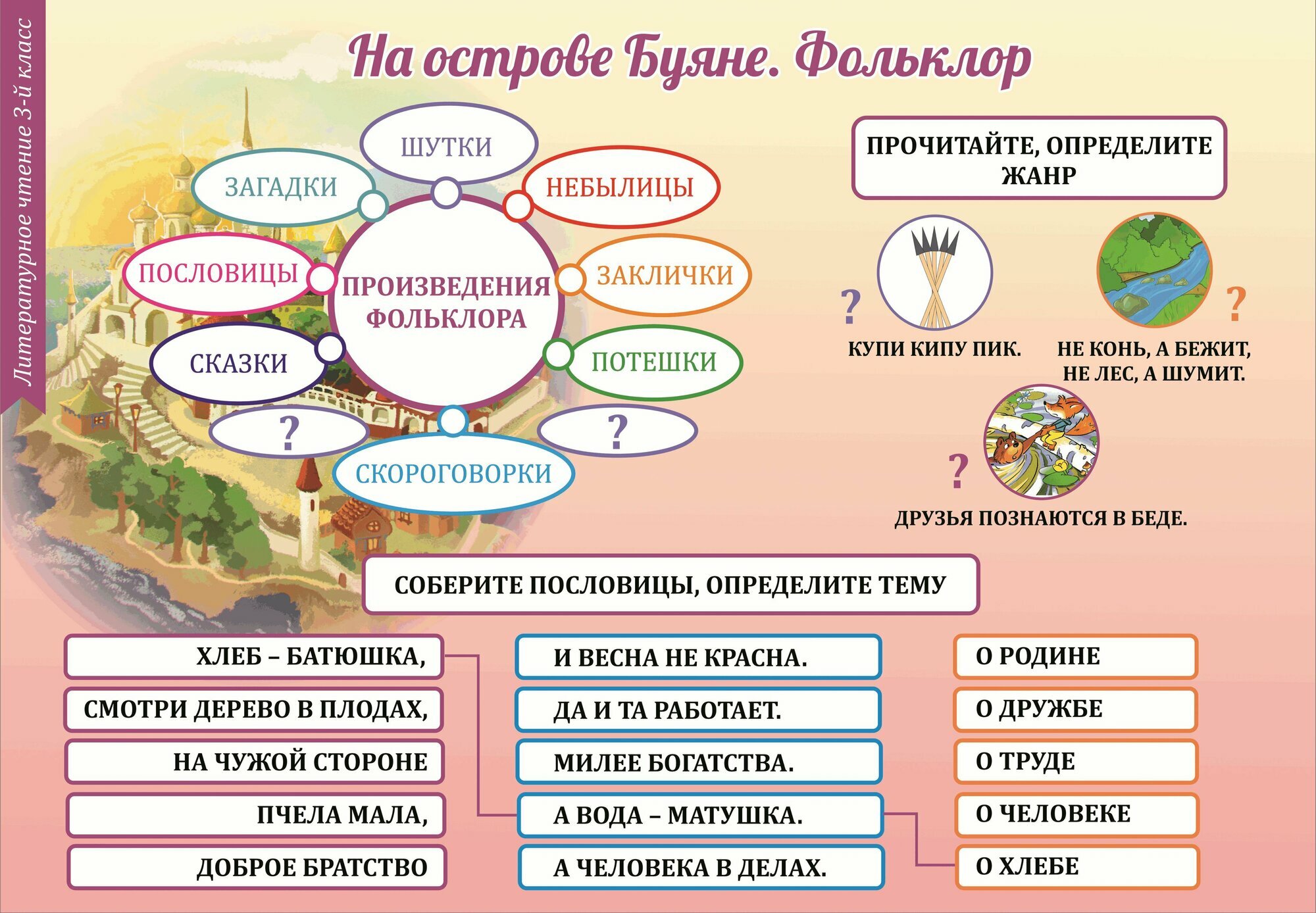Таблицы демонстрационные "Литературное чтение 3 класс"