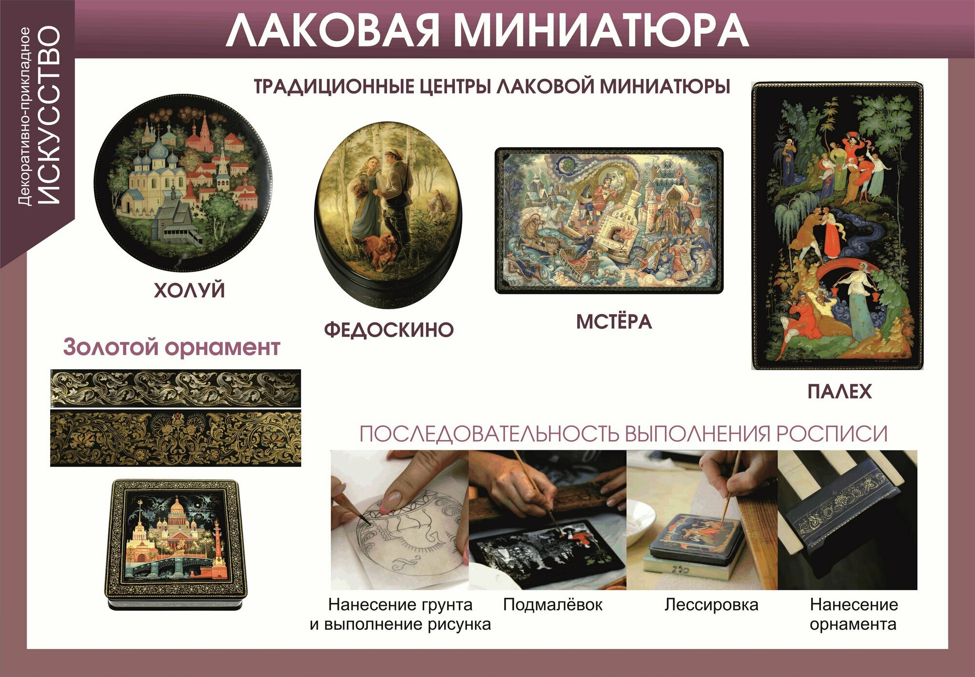 Таблицы демонстрационные "Декоративно-прикладное искусство"