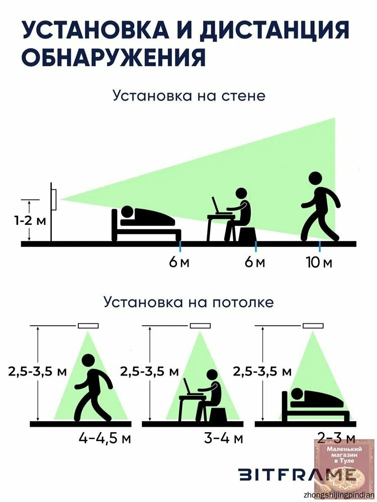 Датчик умного дома — фото 1