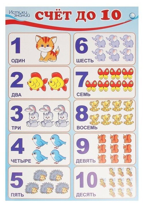 Плакат. Обуч. Матем. А3. Сфера. ПЛ-008534. Счет до 10 (ПЛ-008534)