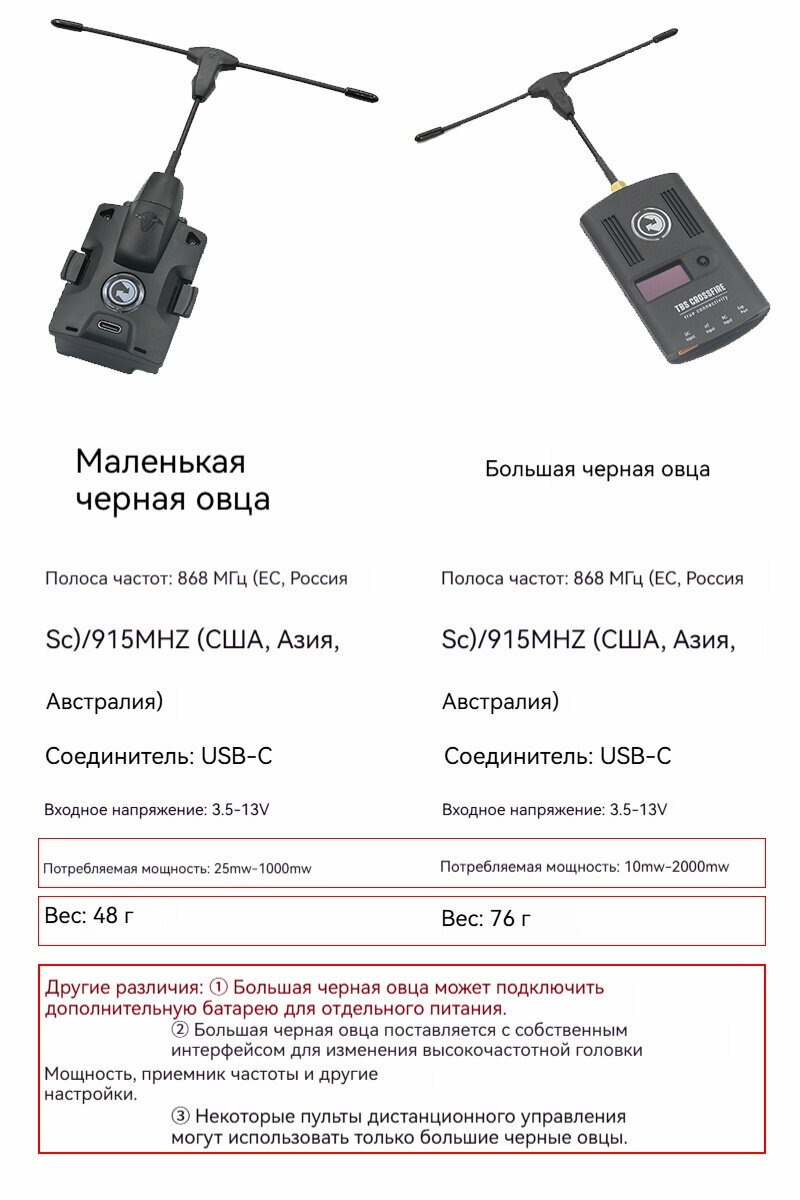 TBS CSSFIRE 915 высокочастотная головка MICRO TX V2 NANO RX(SE)
