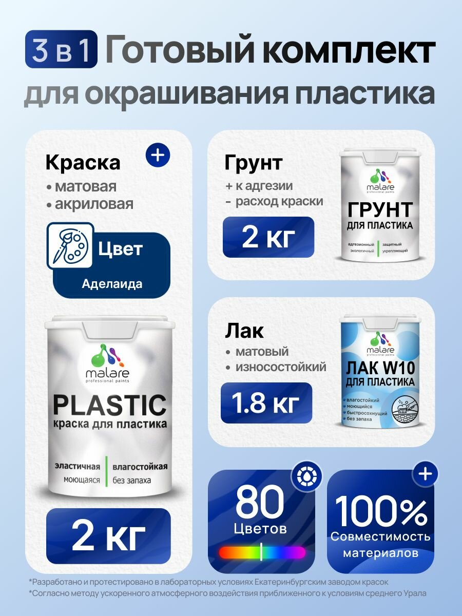 Комплект Malare для окрашивания пластика (2кг грунт + 2кг краска + 1.8кг лак), акриловый, без запаха, быстросохнущий, матовый, цвет аделаида