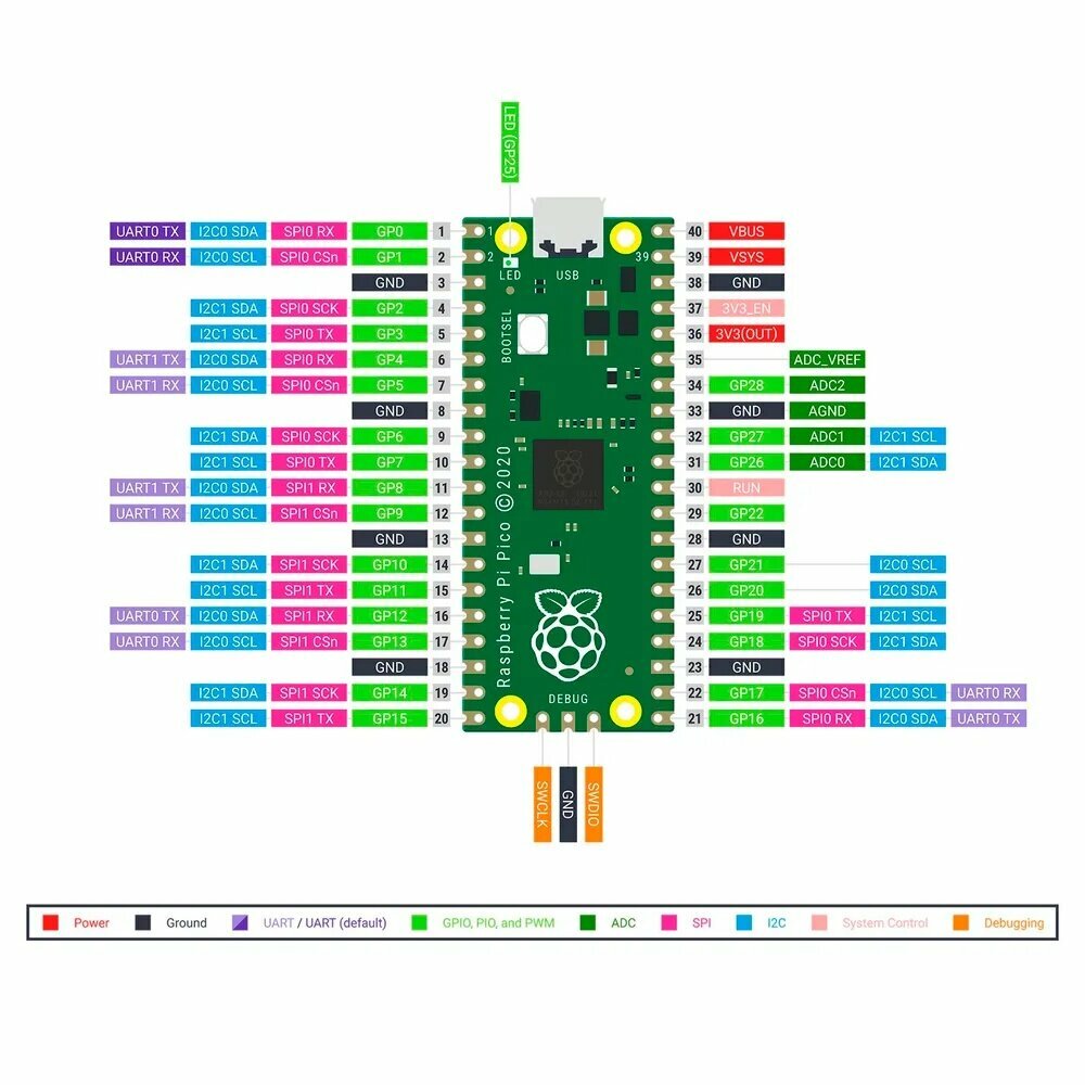 Keyestudio 42 в 1 набор датчиков Raspberry Pi Pico для Python — фото 1